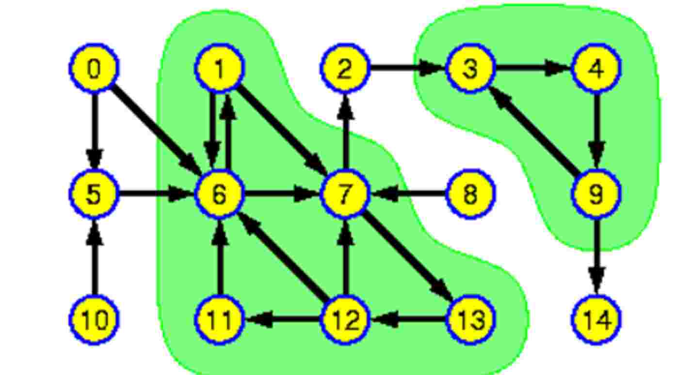 Solved by an EXPERT (1) ﻿Show the d and pi values that result from ...