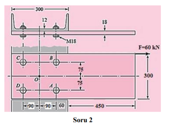 Solved Calculate the maximum stress acting on a bolt by | Chegg.com