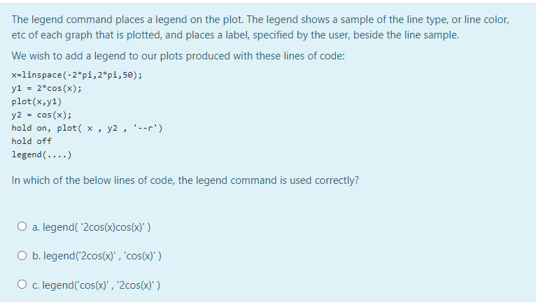 Solved The legend command places a legend on the plot. The | Chegg.com