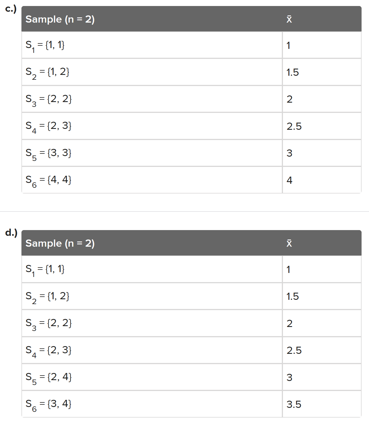 Solved Consider a set of cards that has four cards labeled | Chegg.com