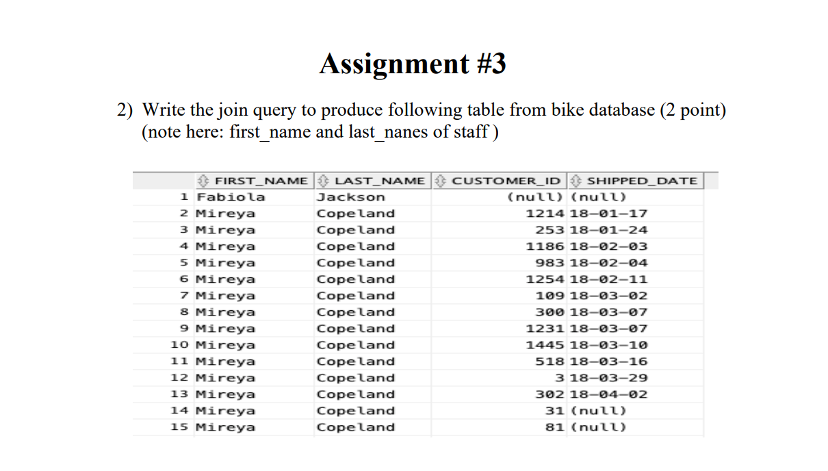 Solved Part-B (5 Points) 1) Setup the Bike Store database in | Chegg.com