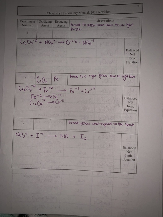 71 Chemistry I Laboratory Manual, 2017 Revision | Chegg.com