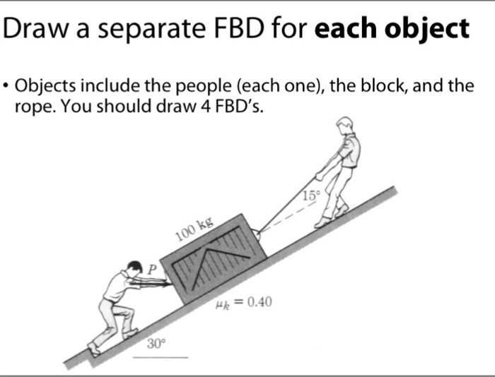 Solved Draw a separate FBD for each object Objects include | Chegg.com