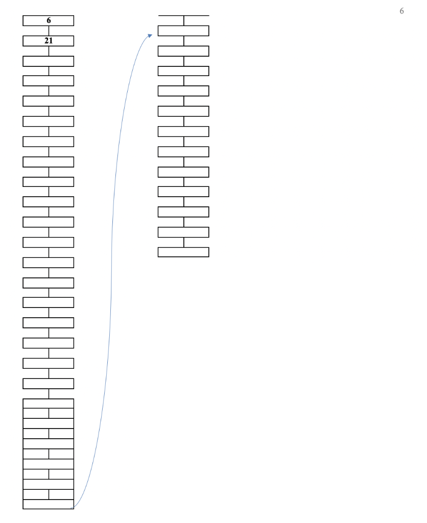 1 ANTH 2100. Conquering Stratigraphy Activity 2: | Chegg.com
