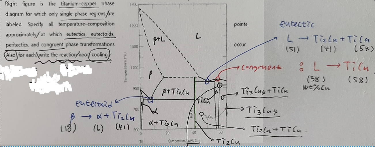 Solved 1700 15001 points eutectic Right figure is the | Chegg.com
