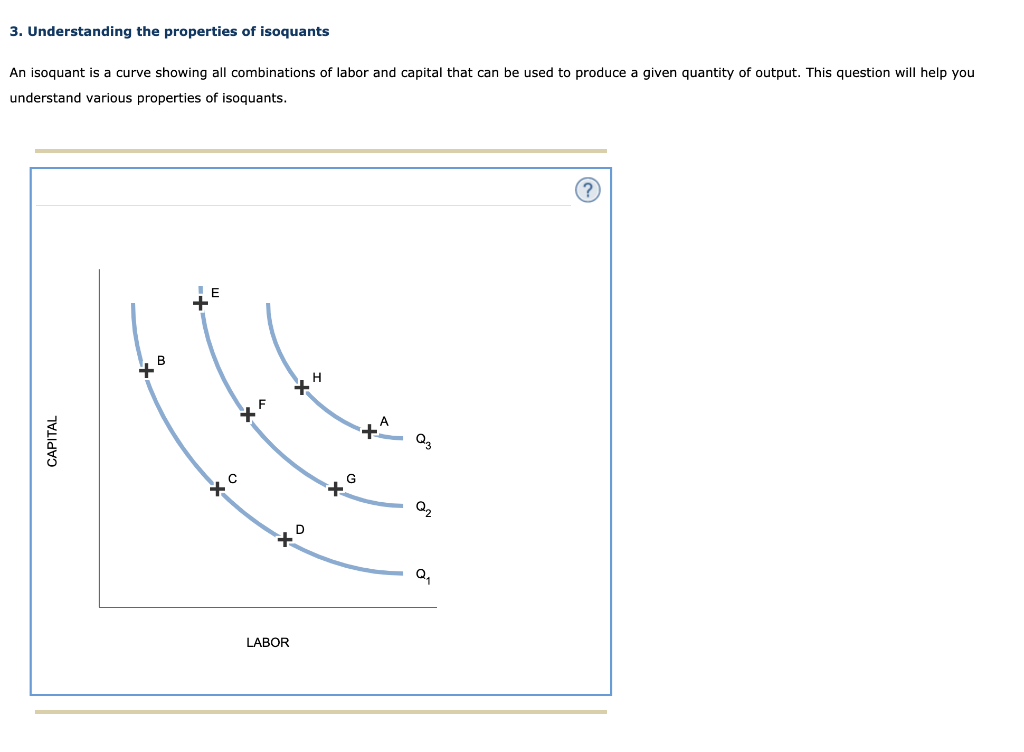 Solved 3. Understanding the properties of isoquants An | Chegg.com