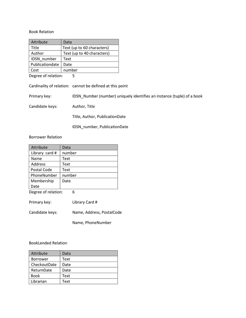 Solved Using the relations below, create an Entity | Chegg.com