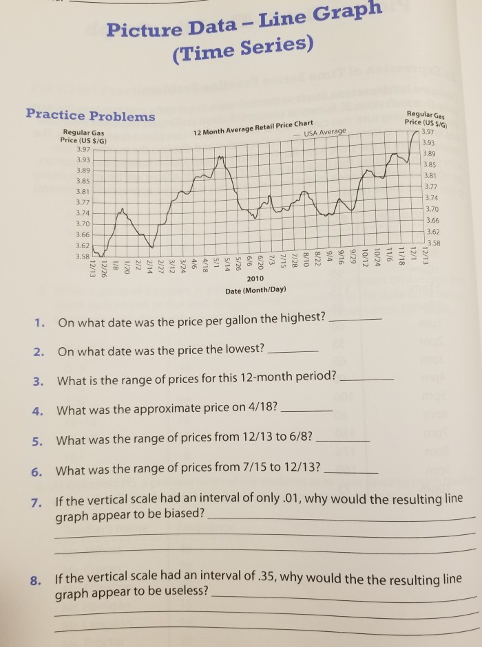 Solved Picture Data - Line Graph (Time Series) Practice | Chegg.com