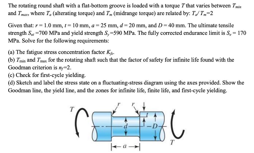 The rotating round shaft with a flat-bottom groove is | Chegg.com