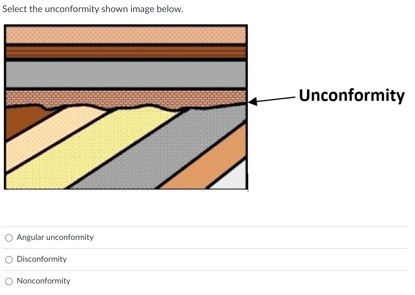 Solved Select The Unconformity Shown Image Below Angular