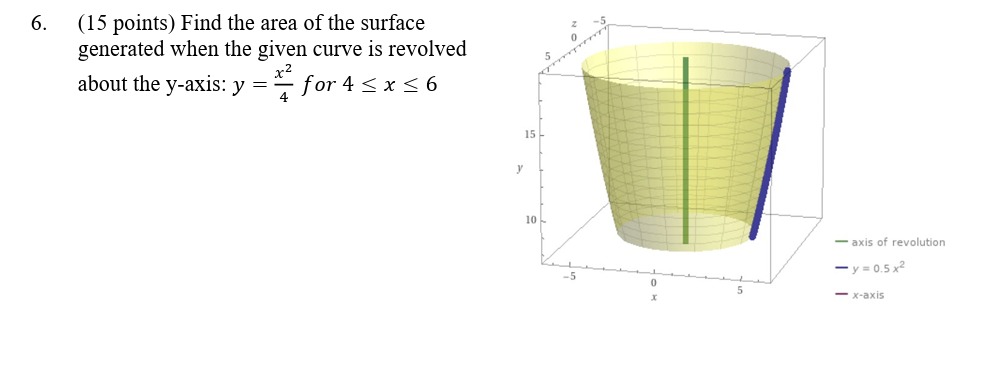 Solved 6. (15 points) Find the area of the surface generated | Chegg.com