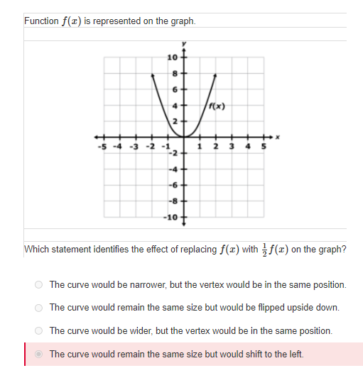 Solved The function P() is mapped to I() by a dilation in | Chegg.com