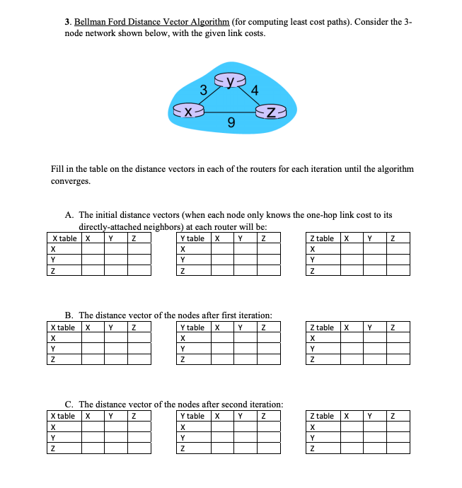Solved 3. Bellman Ford Distance Vector Algorithm (for | Chegg.com