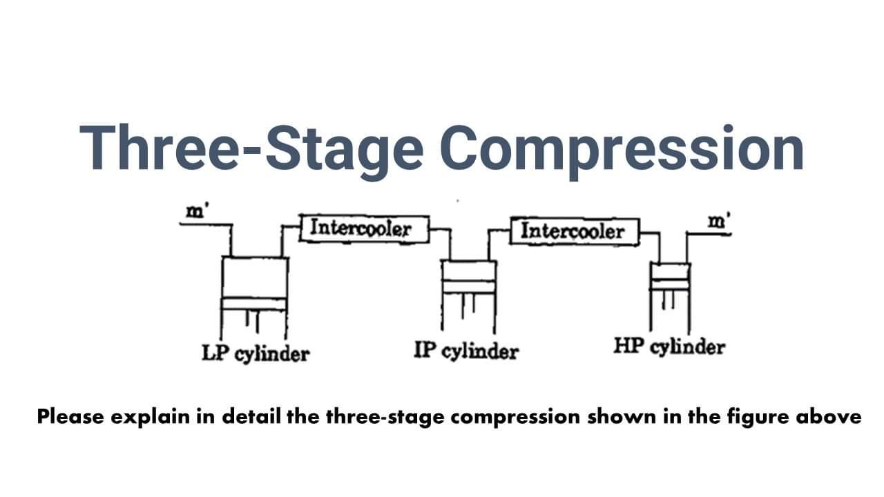 Solved Three-Stage Compression Intercooler Intercooler LP | Chegg.com
