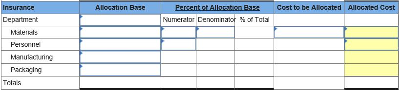 Solved Exercise 22-5 Departmental expense allocations LO | Chegg.com