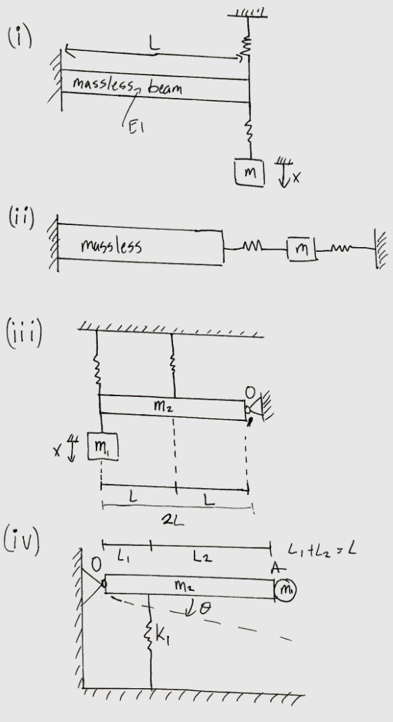 Solved Determine the equivalent spring stiffness, Keq, of | Chegg.com