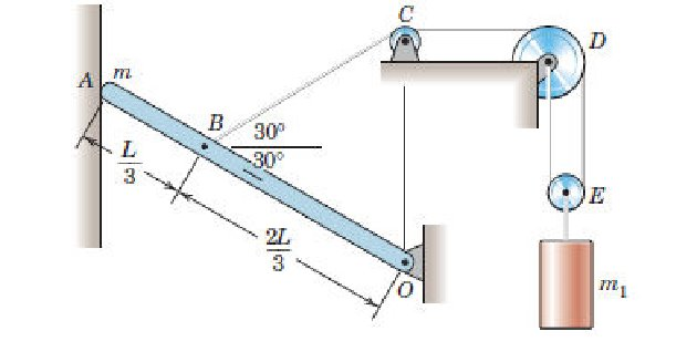 Calculate the normal force in A in the bar and pulley | Chegg.com