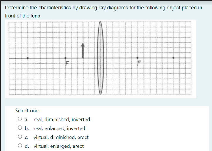 Solved Determine the characteristics by drawing ray diagrams | Chegg.com