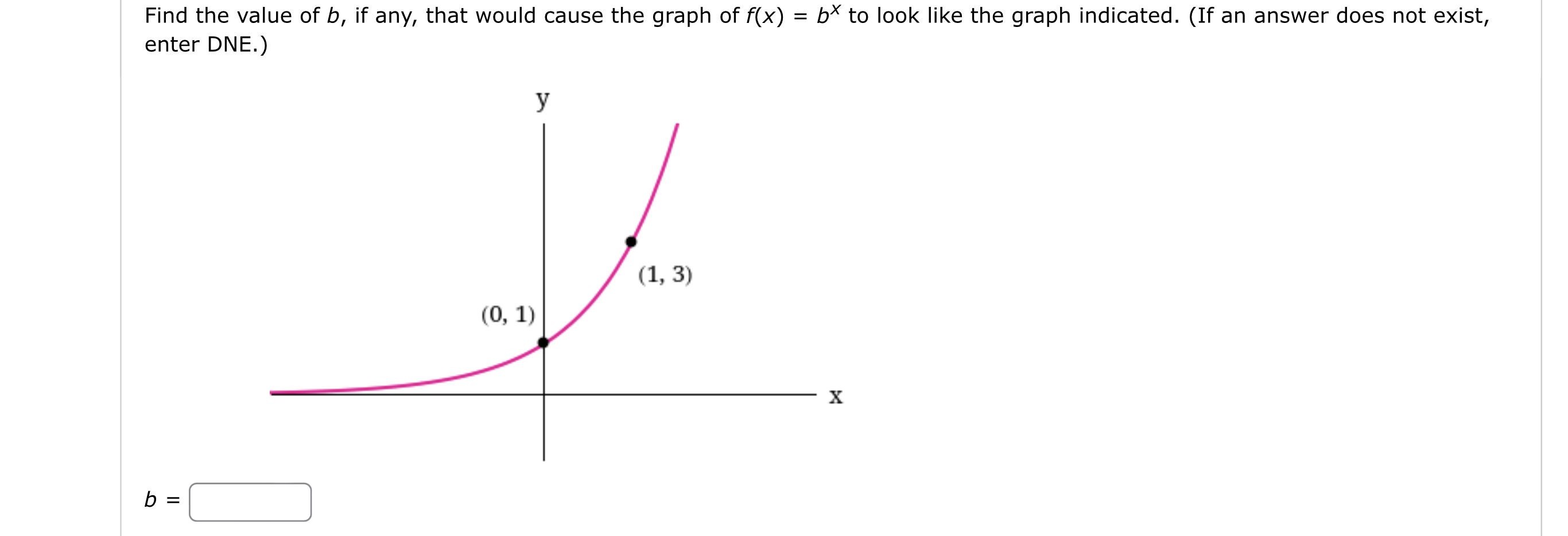 Solved Find The Value Of B If Any That Would Cause The