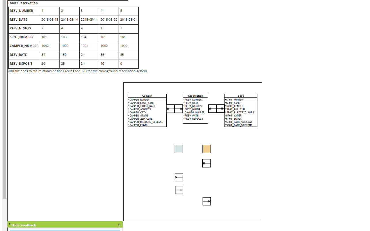 visits. Table: Camper Table: Spot | Chegg.com