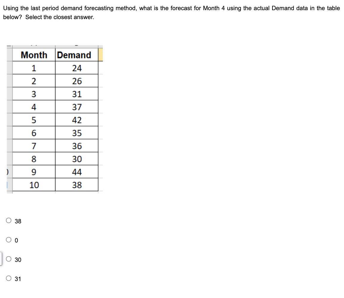 Solved Using the last period demand forecasting method, what | Chegg.com