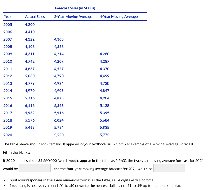 Solved Forecast Sales (in $000s) 2-Year Moving Average Year | Chegg.com