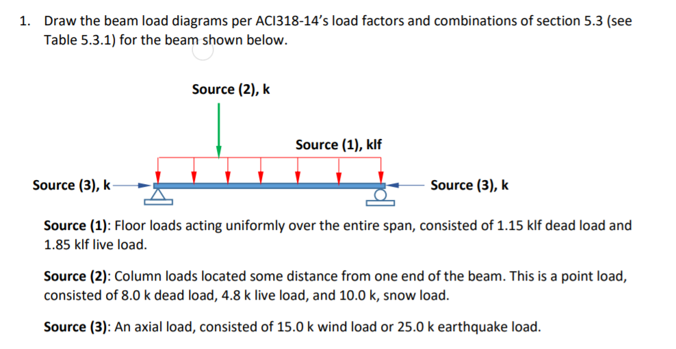 Solved 1. Draw the beam load diagrams per AC1318-14's load | Chegg.com