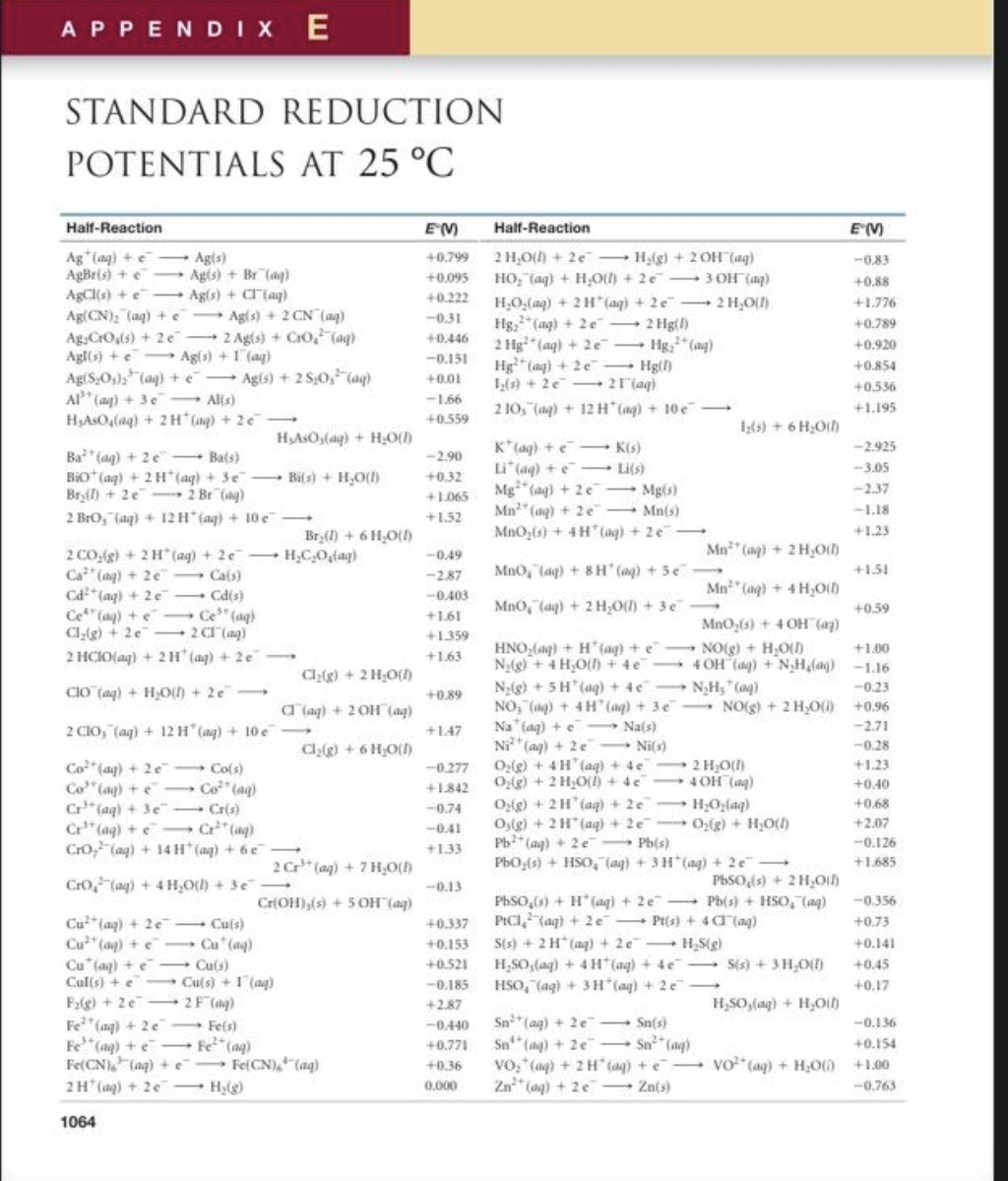 Solved APPENDIX E STANDARD REDUCTION POTENTIALS AT 25 °C | Chegg.com