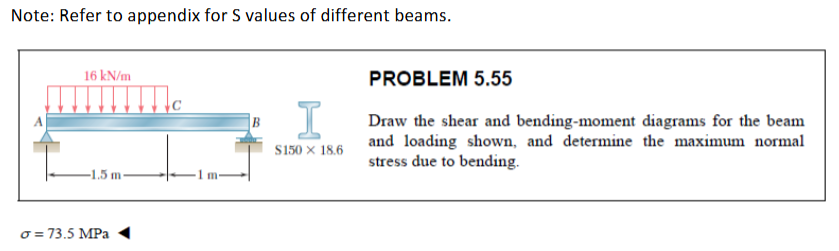 Solved Note: Refer to ﻿appendix for S ﻿values of ﻿different | Chegg.com