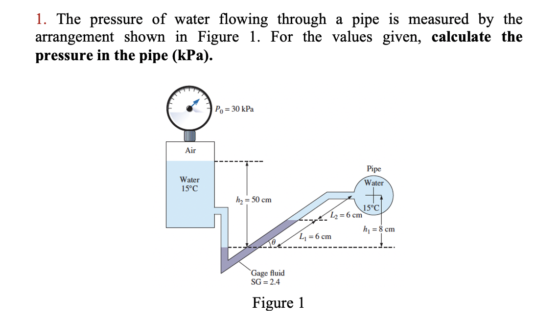 Solved 1. The pressure of water flowing through a pipe is | Chegg.com