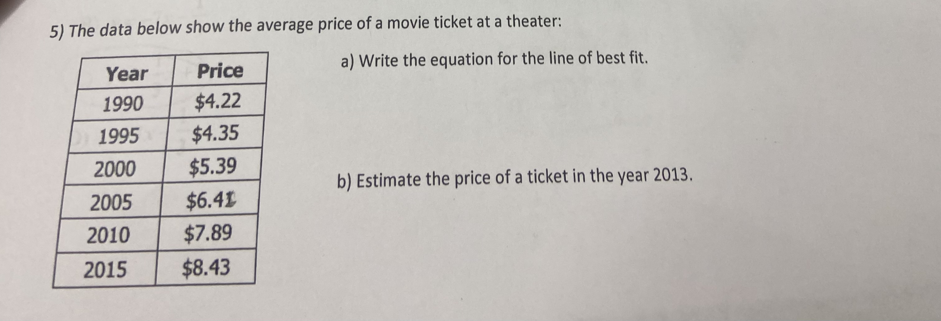 Solved 5) The data below show the average price of a movie | Chegg.com