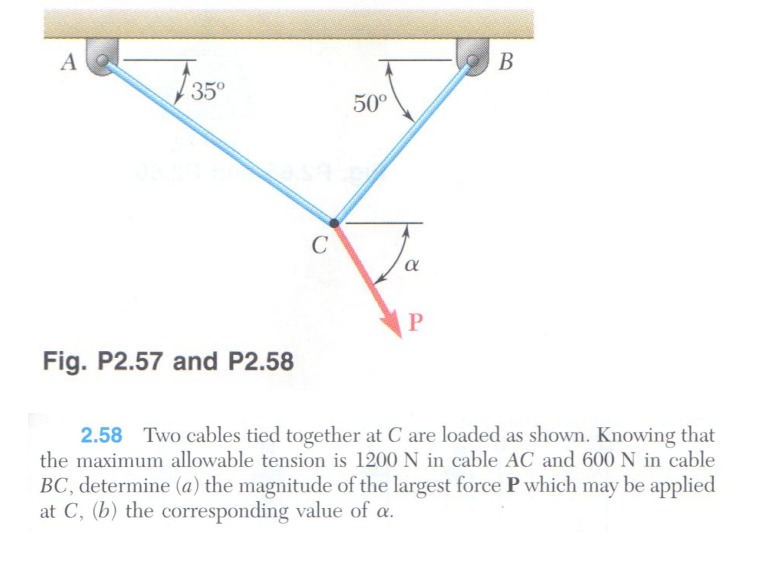 Solved Fig. P2.57 and P2.58 2.58 Two cables tied together at | Chegg.com