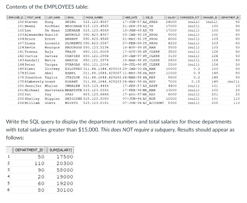 Solved Write the SQL query to display the department numbers | Chegg.com