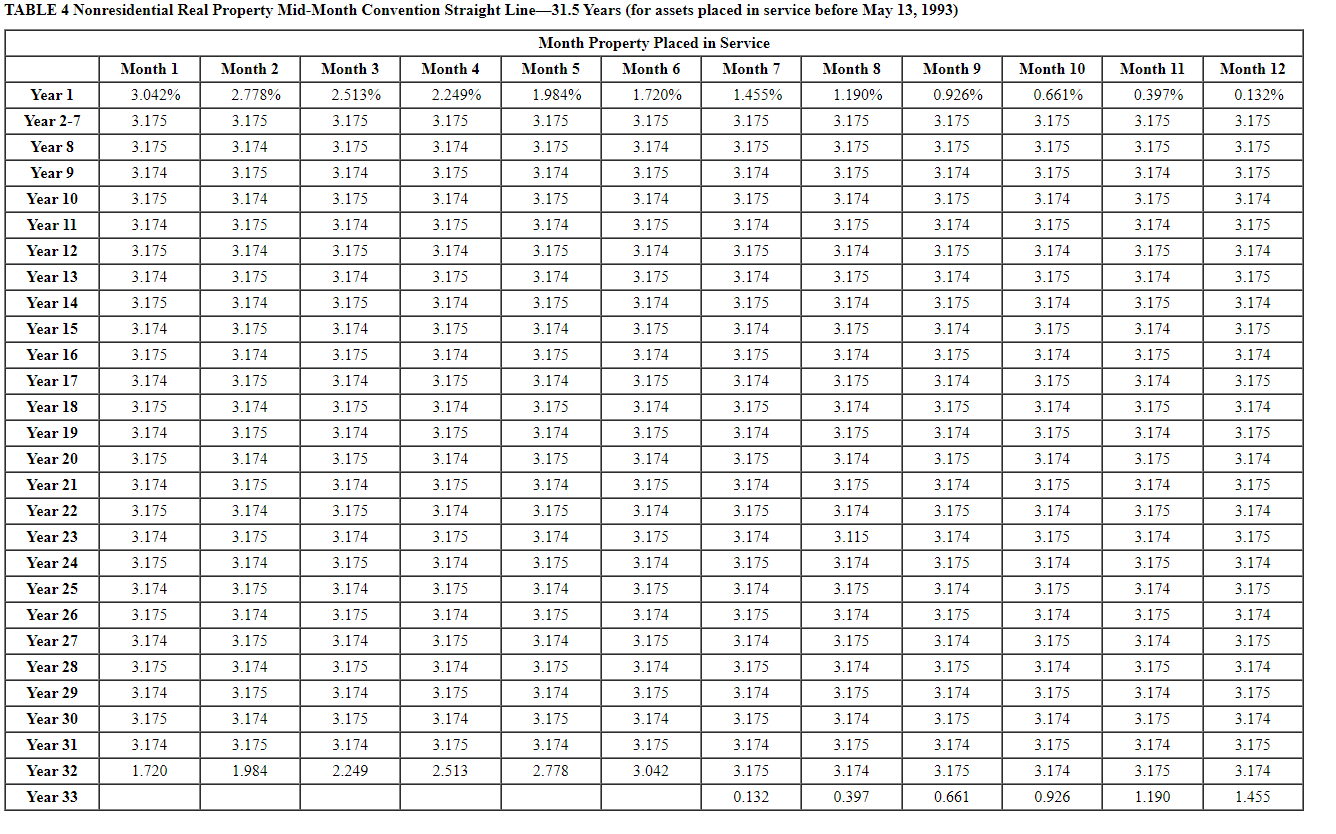 Solved TABLE 2 a MACRS Mid-Quarter Convention: For property | Chegg.com