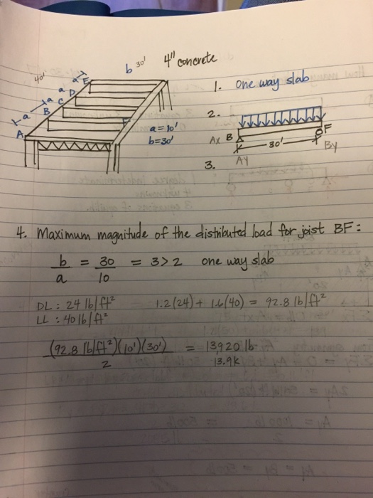 Solved Maximum magnitude of the distributed load for joist | Chegg.com