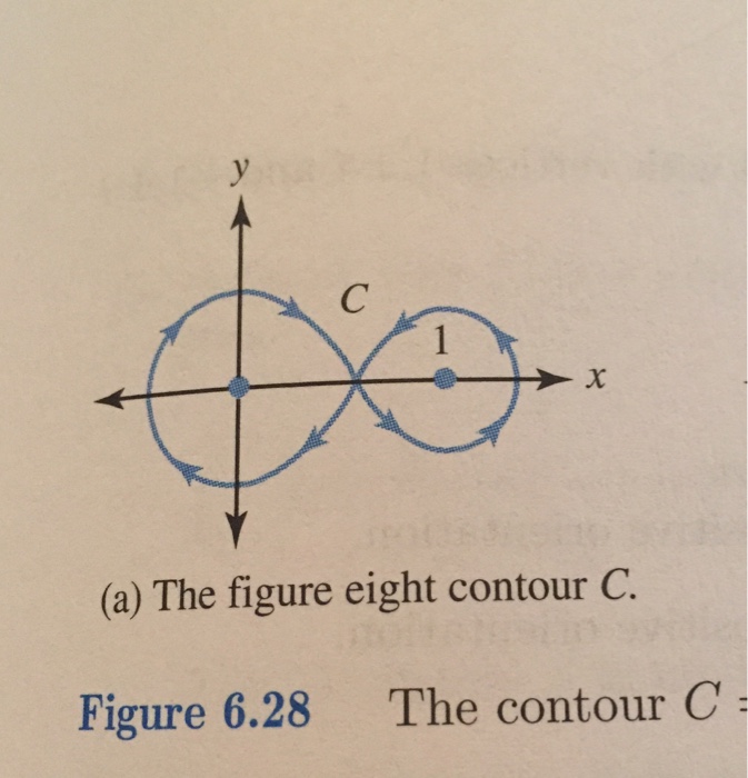 Solved 13. If C is the figure eight contour shown in Figure | Chegg.com