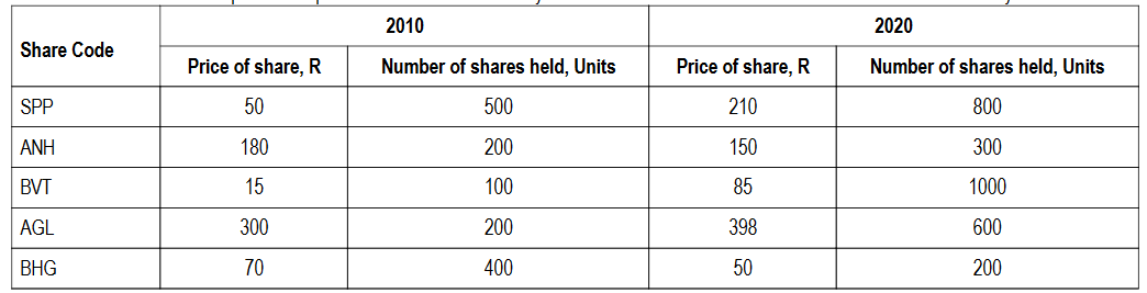 Solved SECTION C (20 MARKS)Study the information provided | Chegg.com