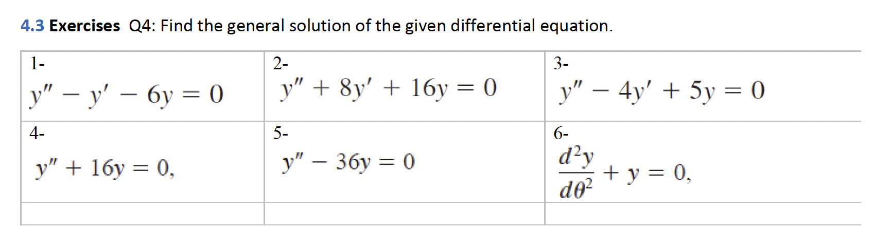 Solved 4.3 Exercises Q4: Find the general solution of the | Chegg.com