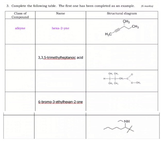 Solved 3. Complete the following table. The first one has | Chegg.com