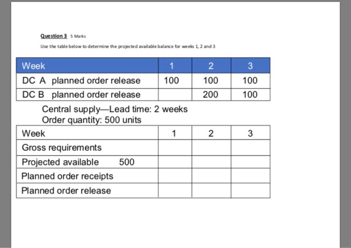Solved Use the table below to determine the projected | Chegg.com