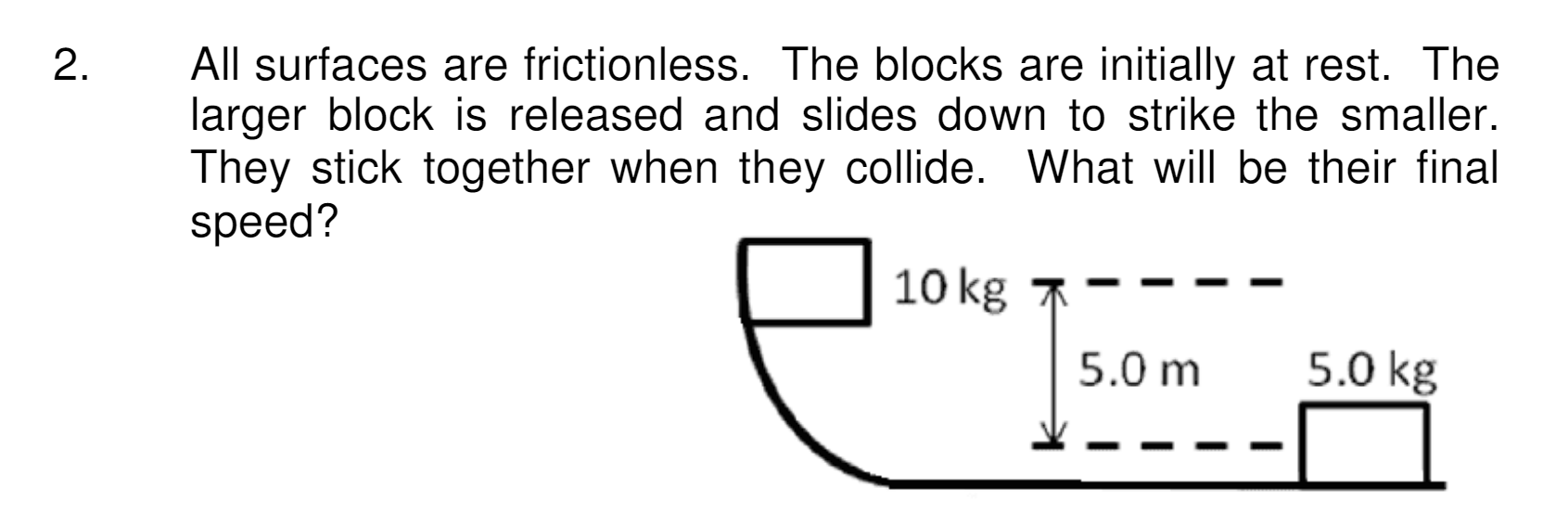 Solved All surfaces are frictionless. The blocks are | Chegg.com