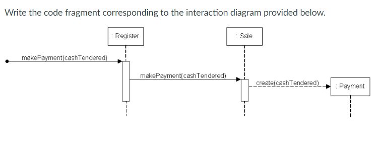 Solved Write the code fragment corresponding to the | Chegg.com