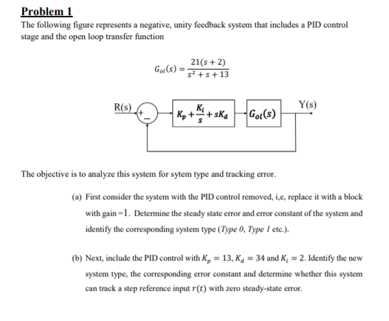 Solved Problem 1 The following figure represents a negative, | Chegg.com