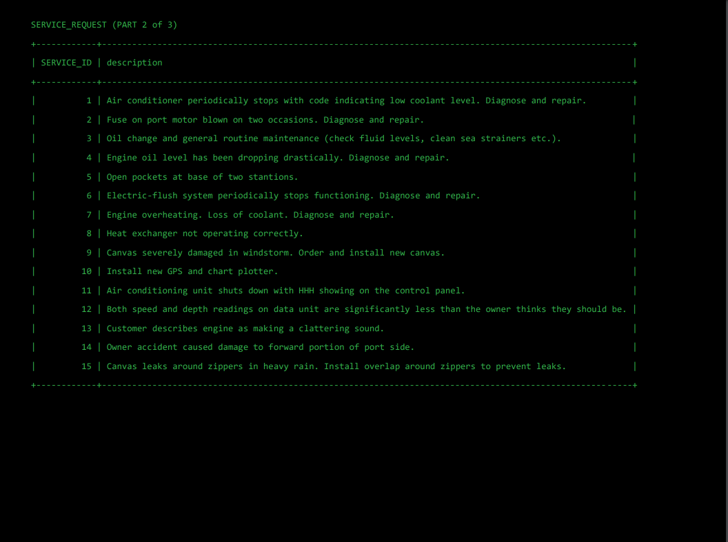 Solved Instructions Using MySQL INSERT statements, add ALL | Chegg.com
