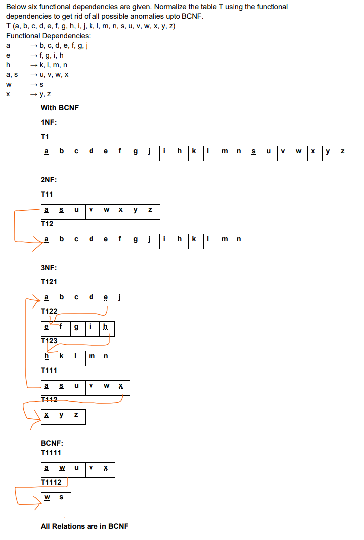 Solved - Below six functional dependencies are given. | Chegg.com