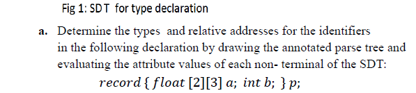 Solved 1. Consider the following SDT for type declarations: | Chegg.com