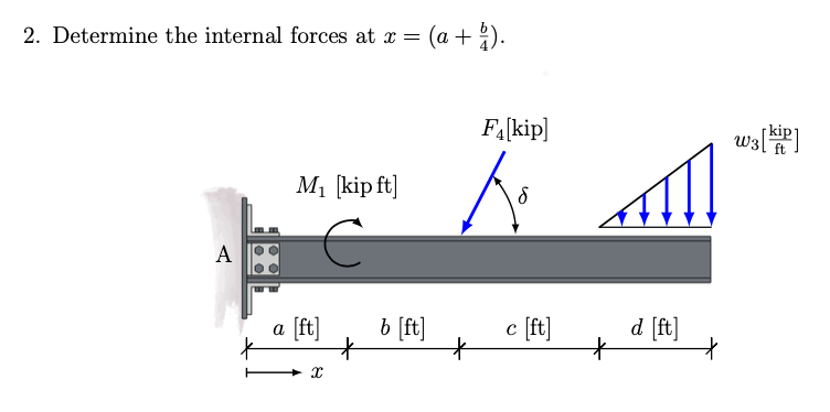 Solved Determine internal force. a = 10, b = 5, c = 6, d = | Chegg.com