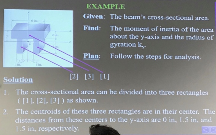 Solved EXAMPLE Given: The beam's cross-sectional area. Find: | Chegg.com