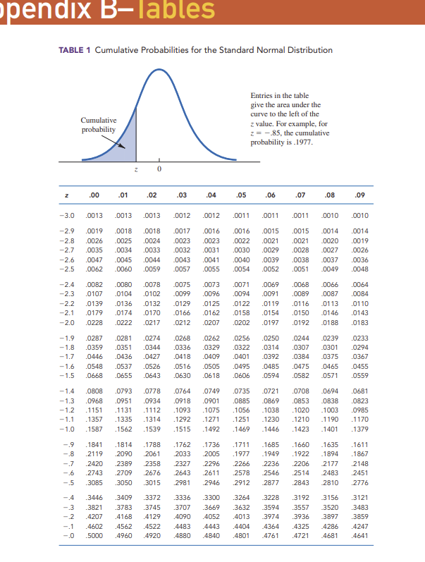 TABLE 1 Cumulative Probabilities for the Standard | Chegg.com TABLE 1 Cumulative Probabilities for the Standard | Chegg.com