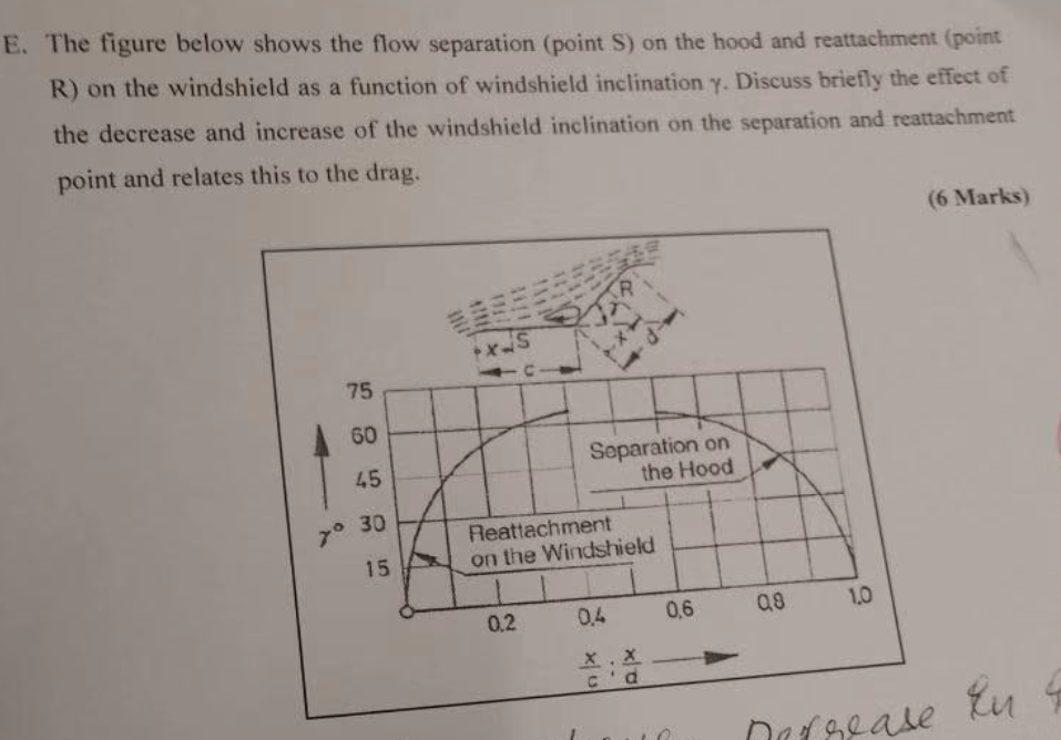 E. The figure below shows the flow separation (point | Chegg.com